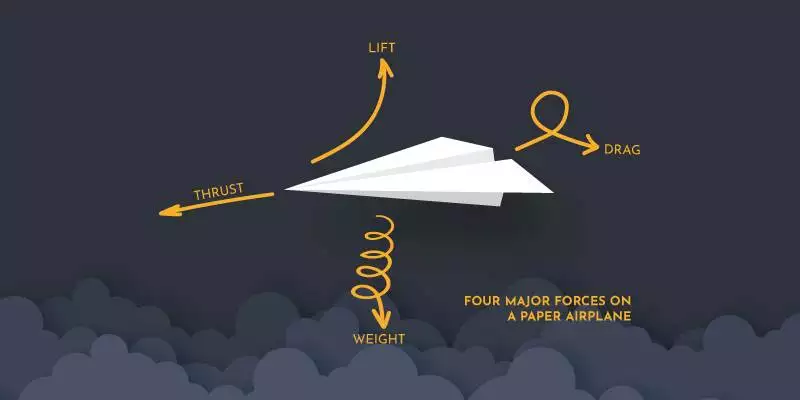 The Science of Paper Airplanes - Paper Plane Builder